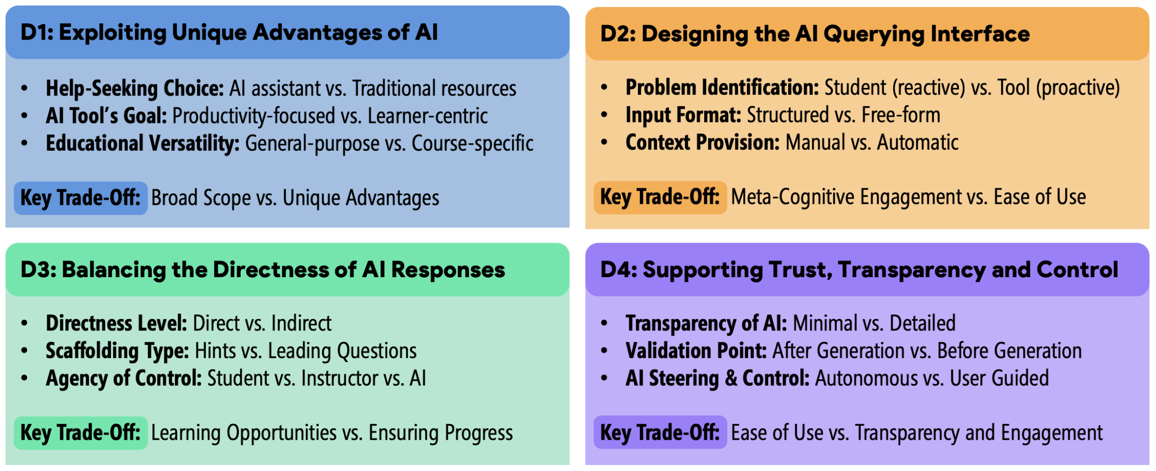 Majeed Kazmitabaar's Research Portfolio